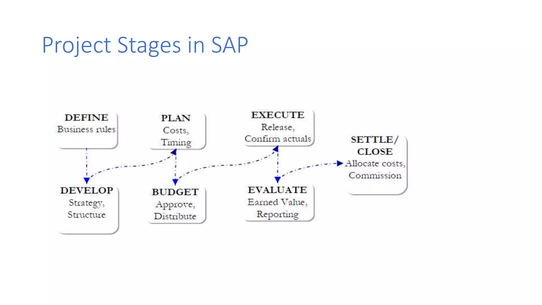 Project systems Presentation.pptx