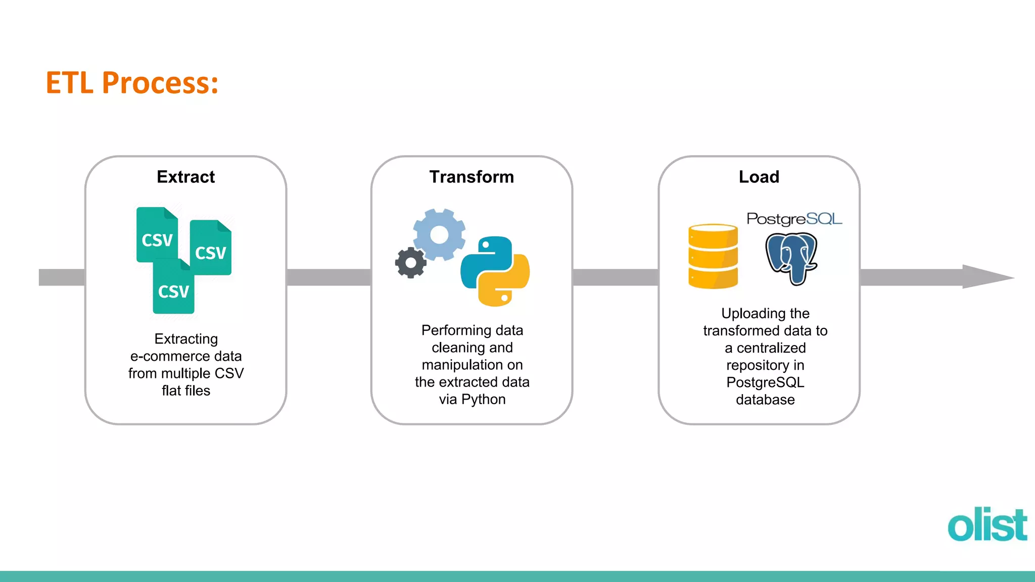 Team project - Data visualization on Olist company data | PDF