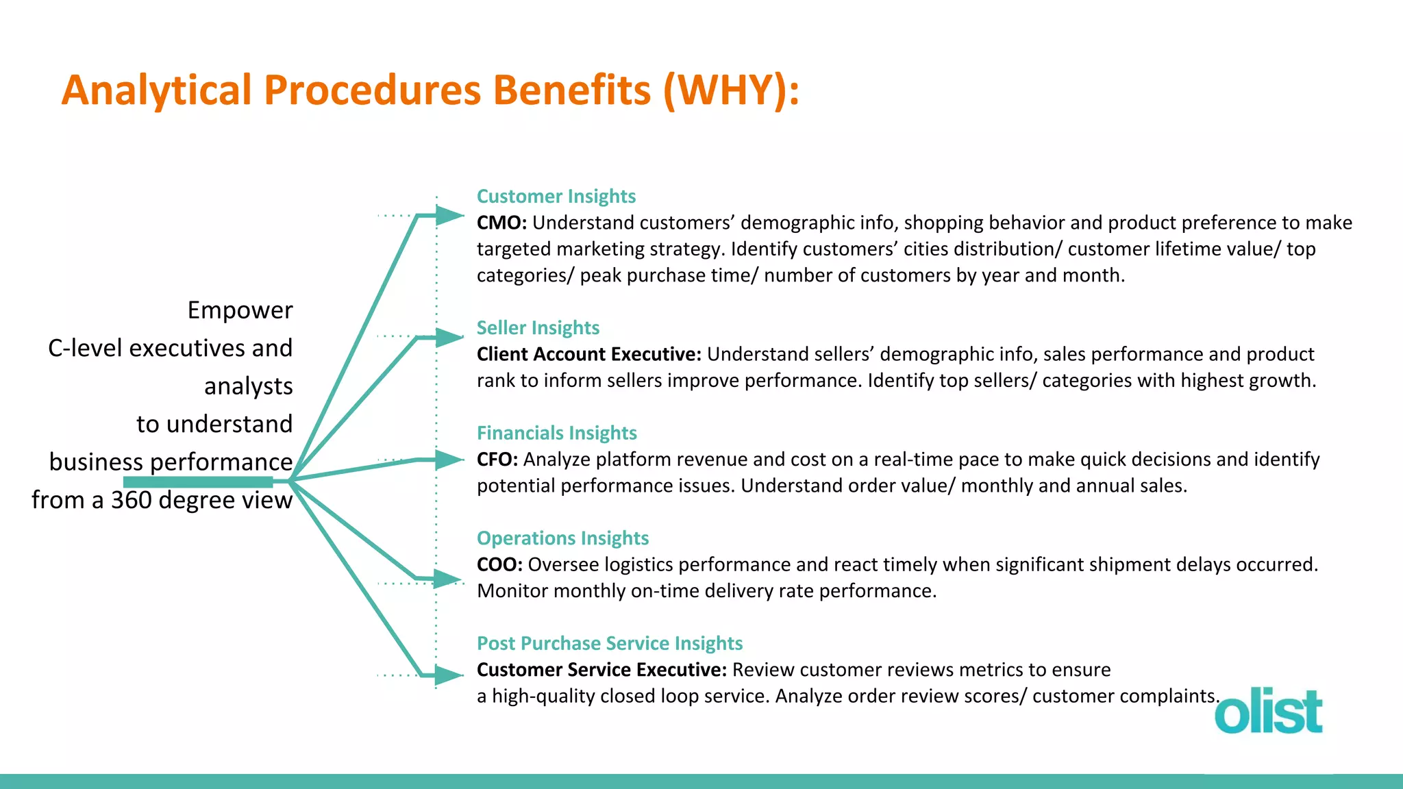 Team project - Data visualization on Olist company data | PDF
