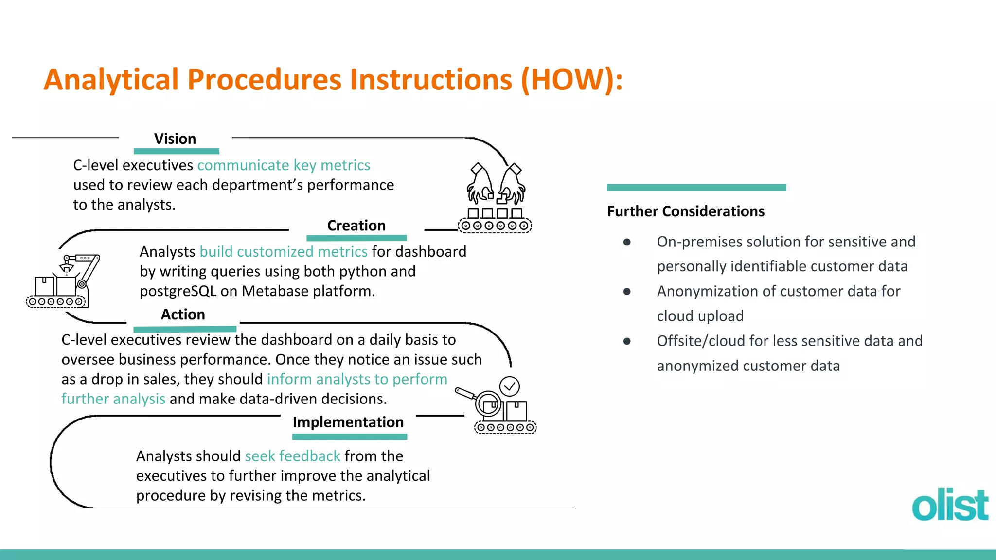 Team project - Data visualization on Olist company data | PDF