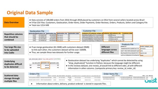Team project - Data visualization on Olist company data | PDF