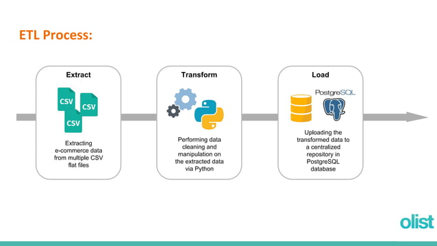 Team project - Data visualization on Olist company data | PDF
