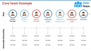 Project Team Powerpoint Presentation Slides | PDF