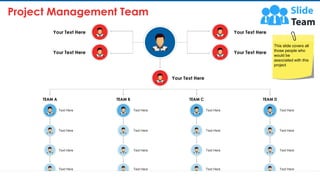 Project Team Powerpoint Presentation Slides | PDF