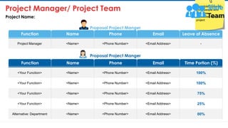 Project Team Powerpoint Presentation Slides | PDF