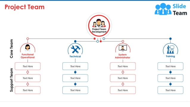 Project Team Powerpoint Presentation Slides | PDF | Business | Business ...