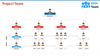 Project Team Powerpoint Presentation Slides | PDF