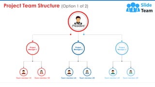 Project Team Powerpoint Presentation Slides | PDF