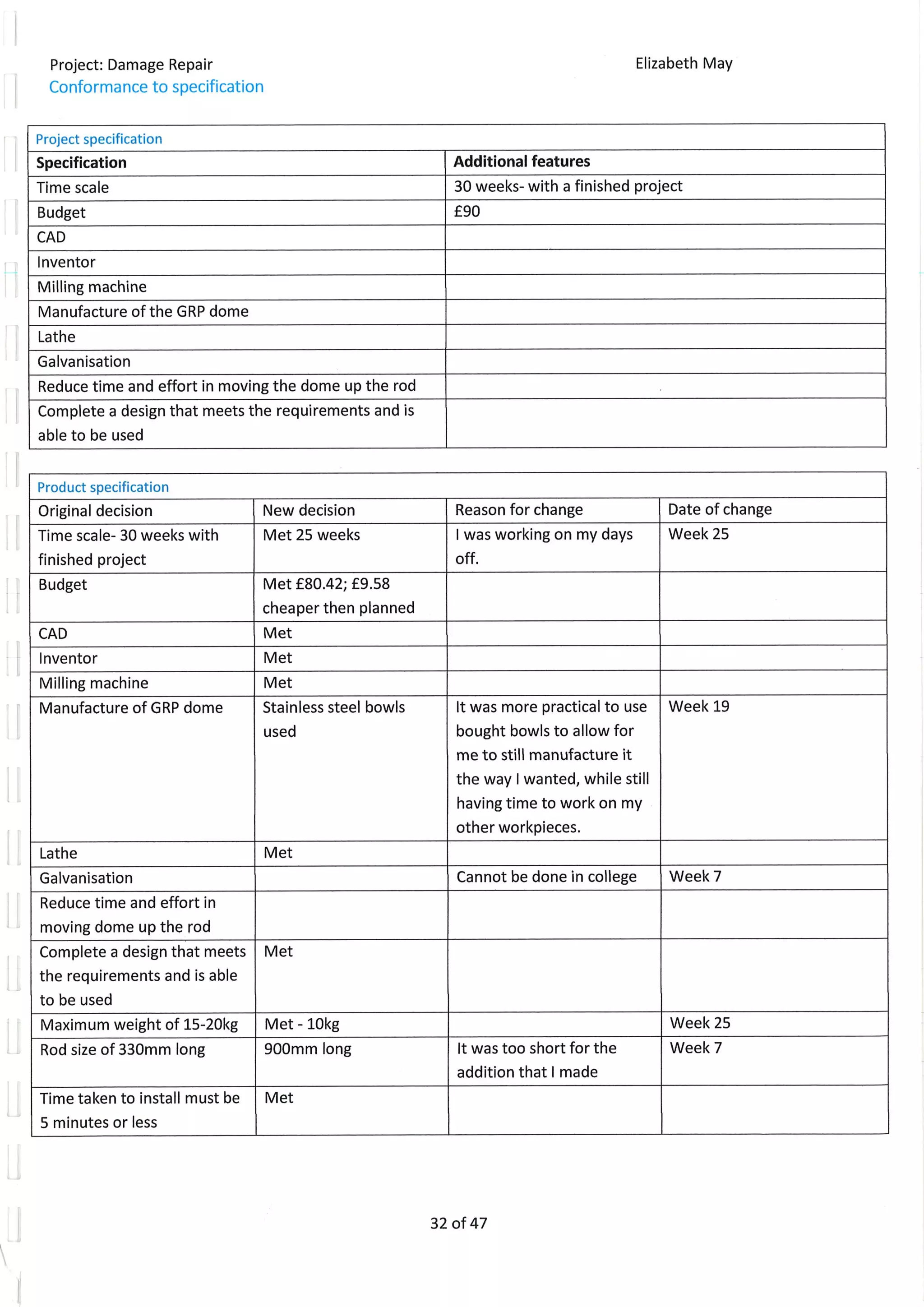 Project Template Exemplar.pdf