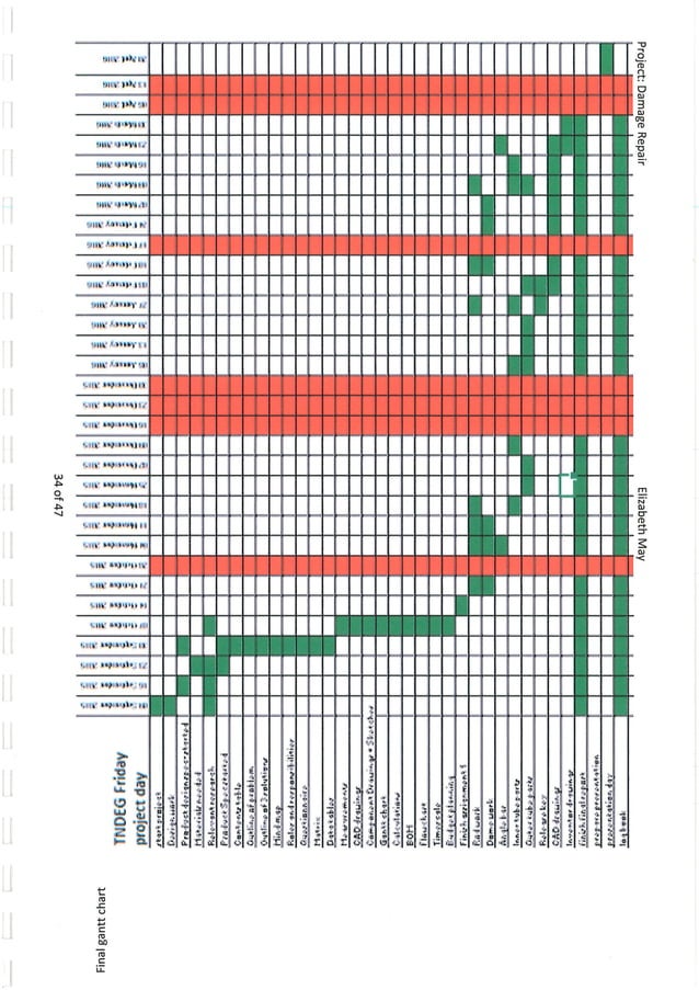 Project Template Exemplar.pdf