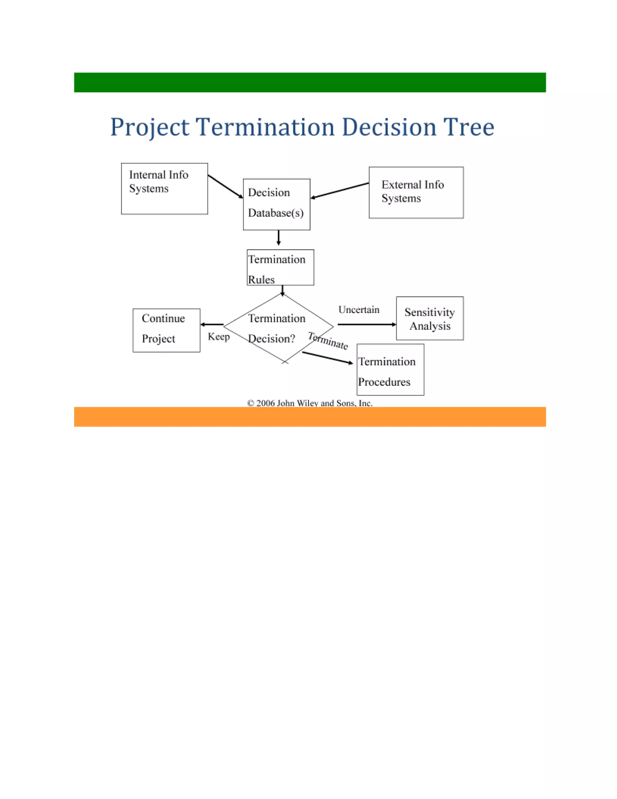 Project termination | DOCX
