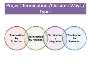 Project Termination.pptx