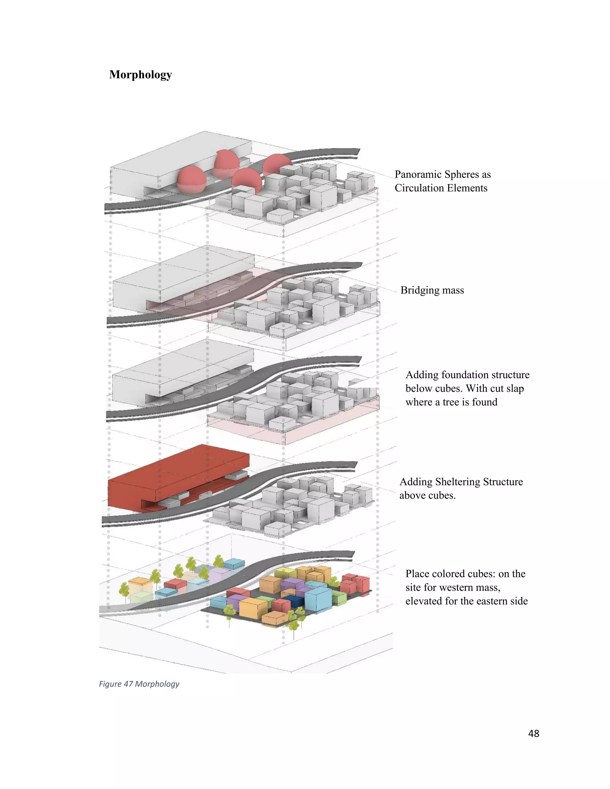 Graduation Project Thesis. Youth Empowerment Center. Haneen Fraihat | PDF