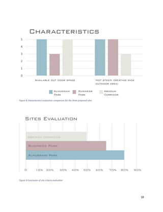 Graduation Project Thesis. Youth Empowerment Center. Haneen Fraihat | PDF