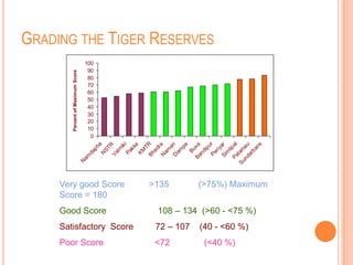 Project tiger | PPTX