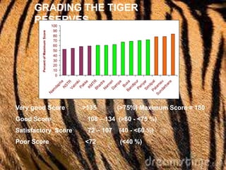 Project Tiger | PPTX