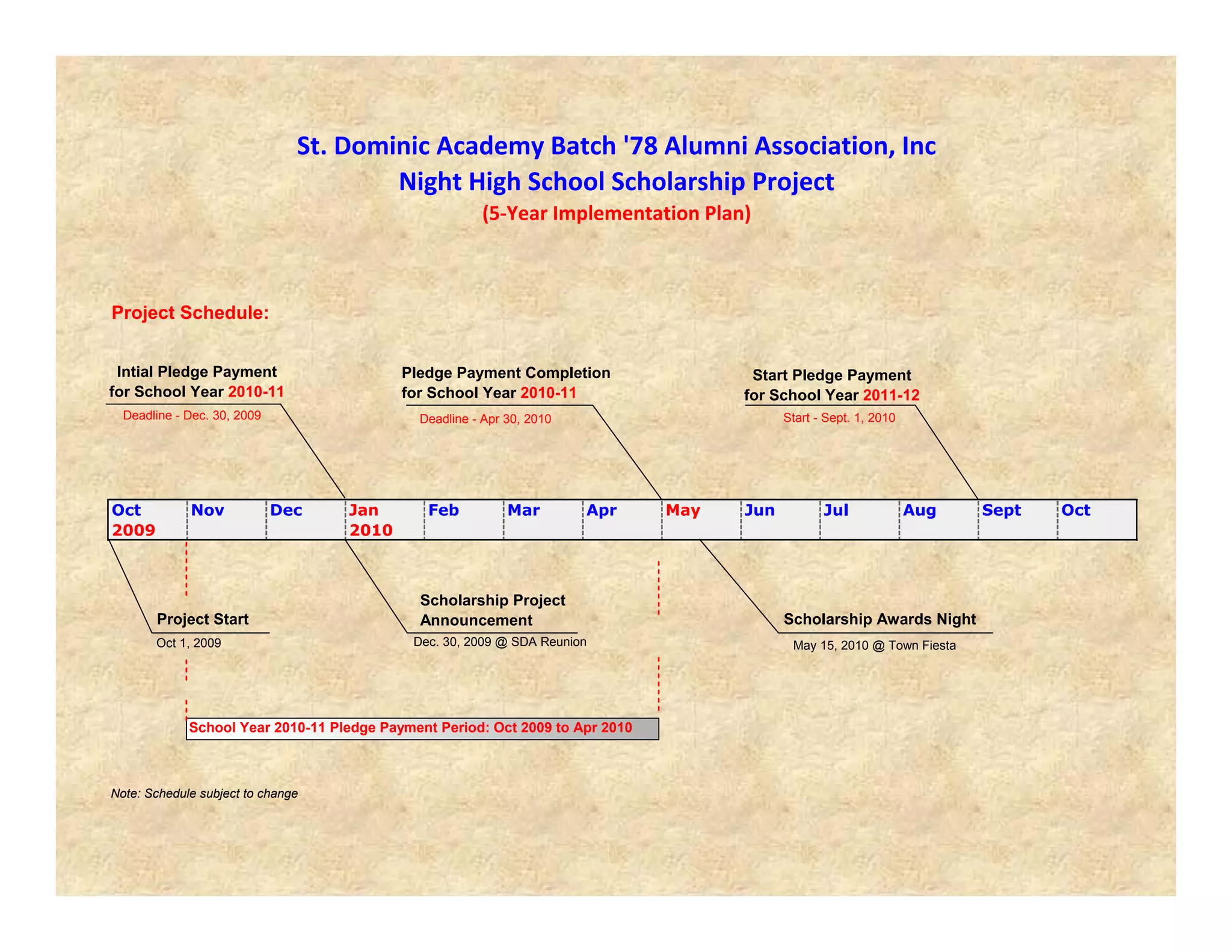 Night High School Scholarship Project Timeline | PPT