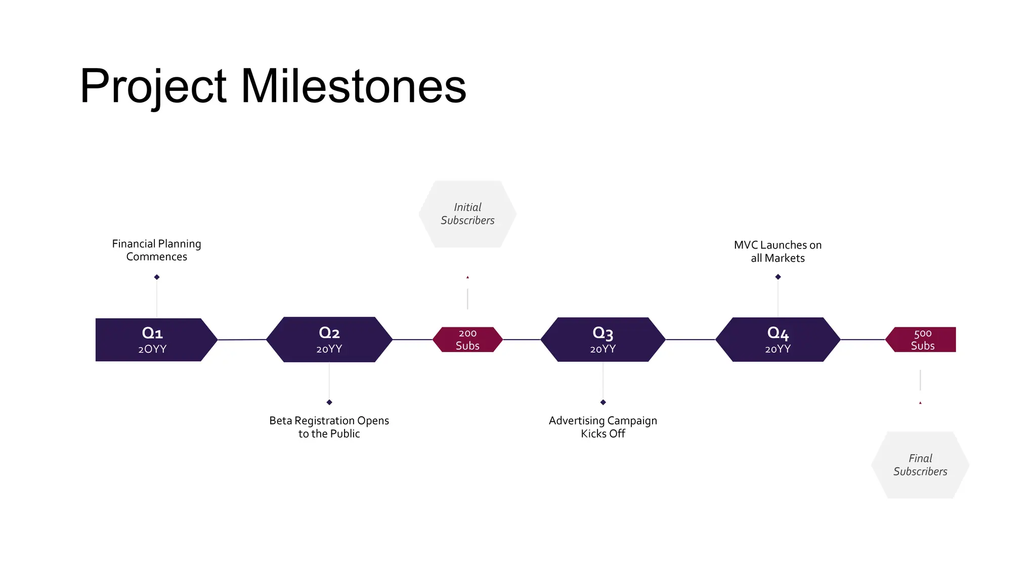 Project Timeline and Milestones Template | PPT