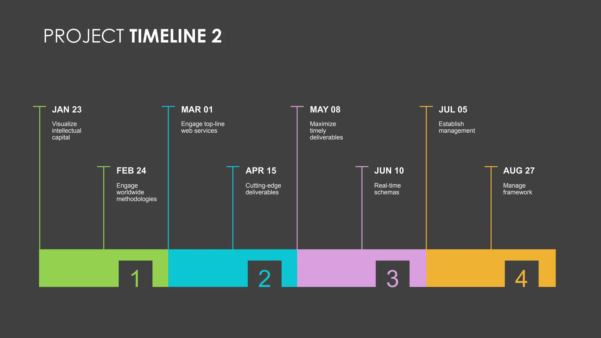 PROJECT TIMELINE 1.pptx for beginners editable templates | PPT