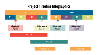 Project Timeline Infographics by Slidesgo.pptx | Geography | Science