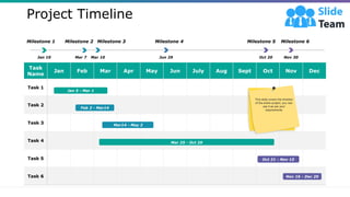 Project Timeline Powerpoint Slides | PPT