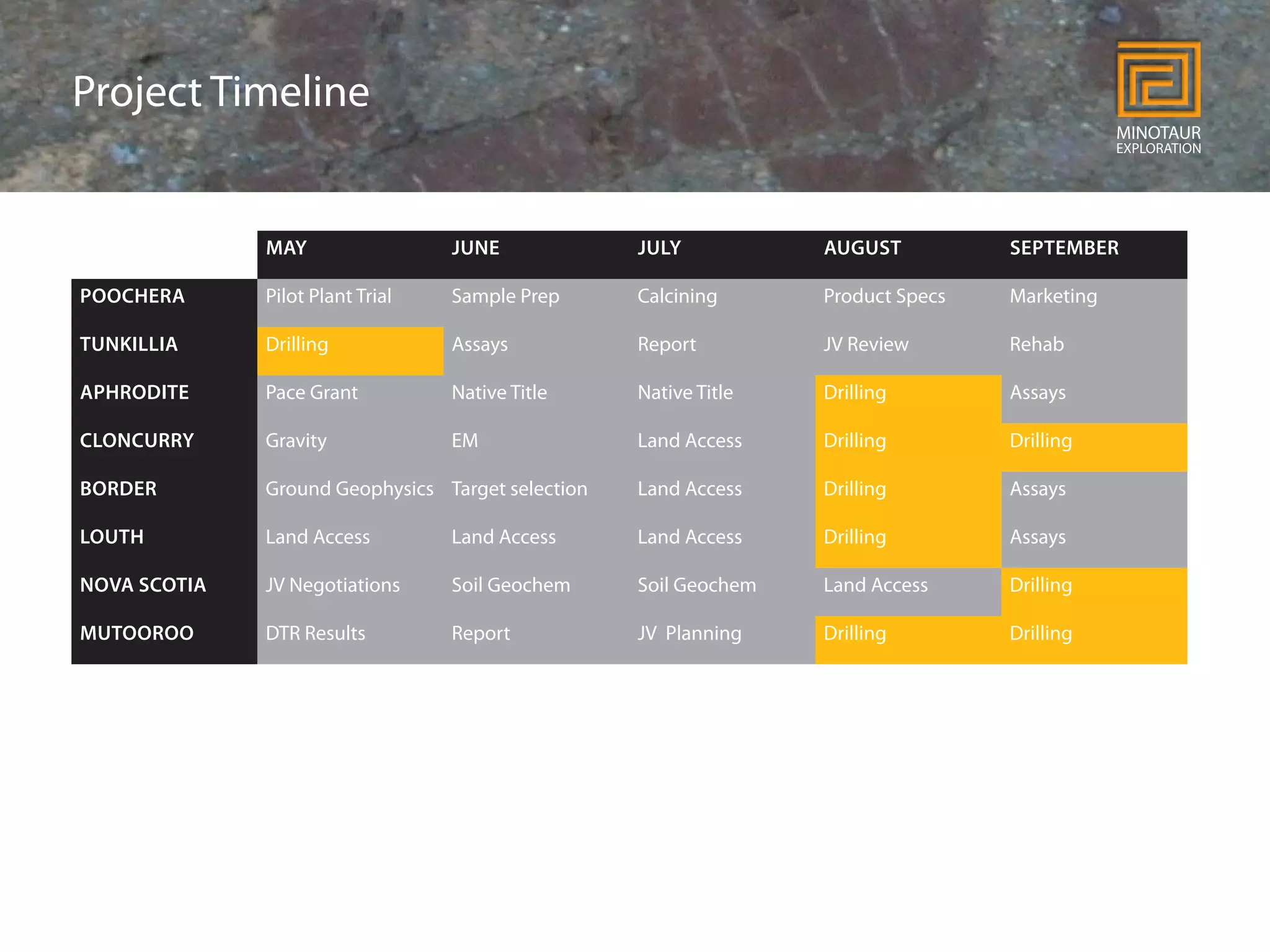 Minotaur Exploration Project Timelines June 2010 | PPT