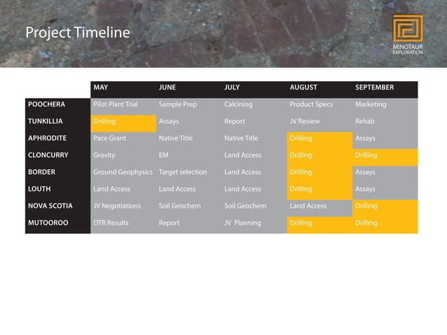Minotaur Exploration Project Timelines June 2010 | KEY | Geology | Science