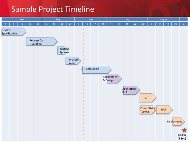 Project timeline v0.1 | PPT