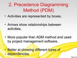 Project time management | PPT
