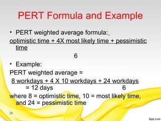 Project time management | PPT