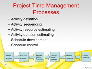 Project time management | PPT