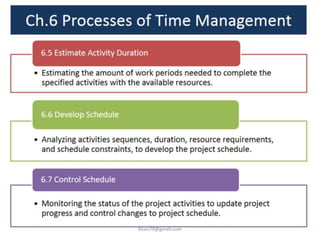 Project time management 2 final | PPT