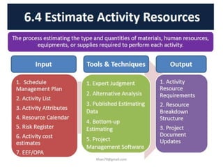 Project time management 2 final | PPT
