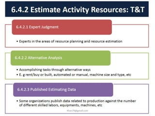 Project time management 2 final | PPT