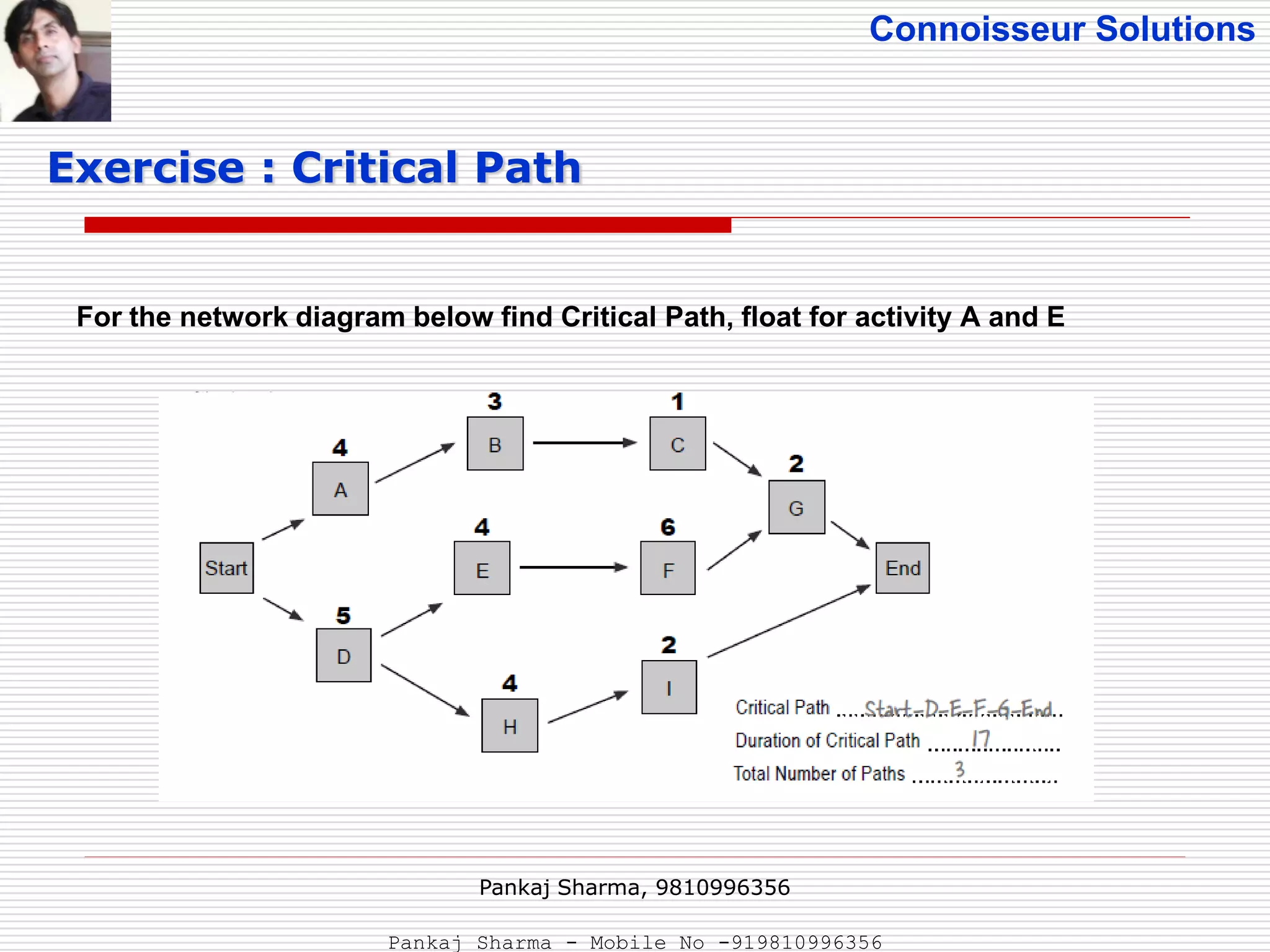 Project Time Management - PMBOK 5th Edition | PDF