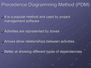Project Time Management ICTI.ppt | Homework and Study | Education