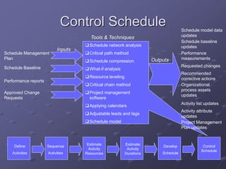 Project Time Management ICTI.ppt | Homework and Study | Education