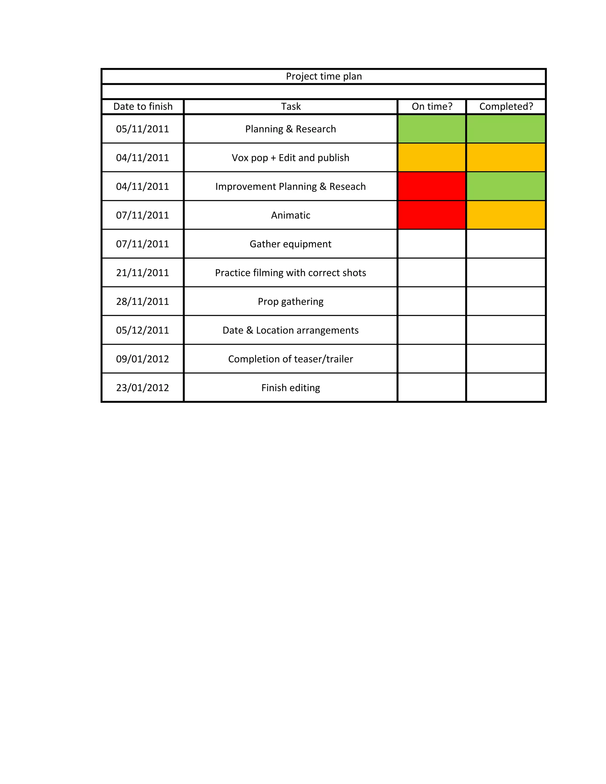 Project time plan | PDF
