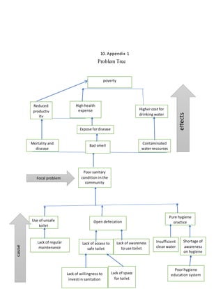 Project title Project Management | DOCX