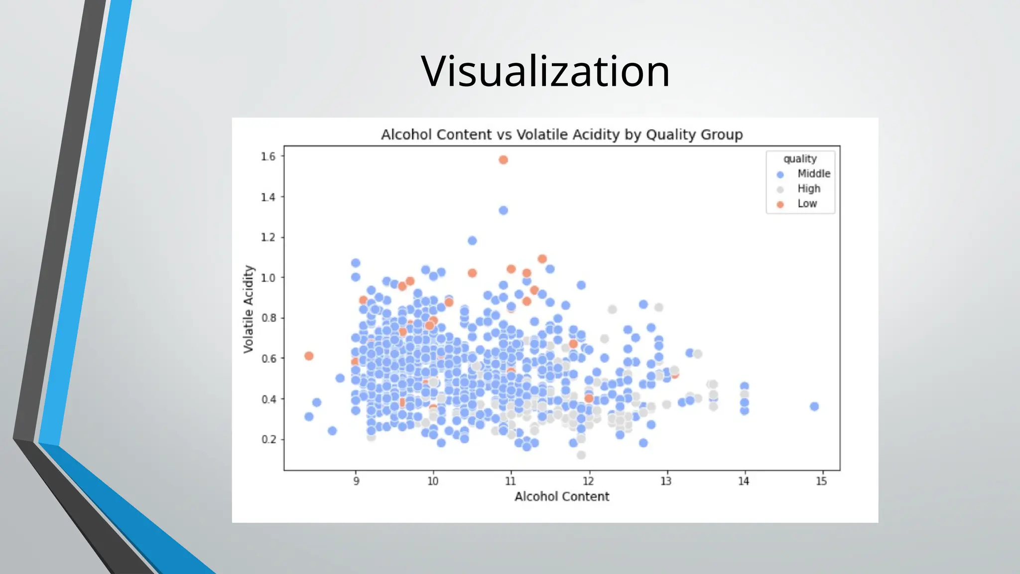 Wine Quality Prediction - EDA and classification.pptx