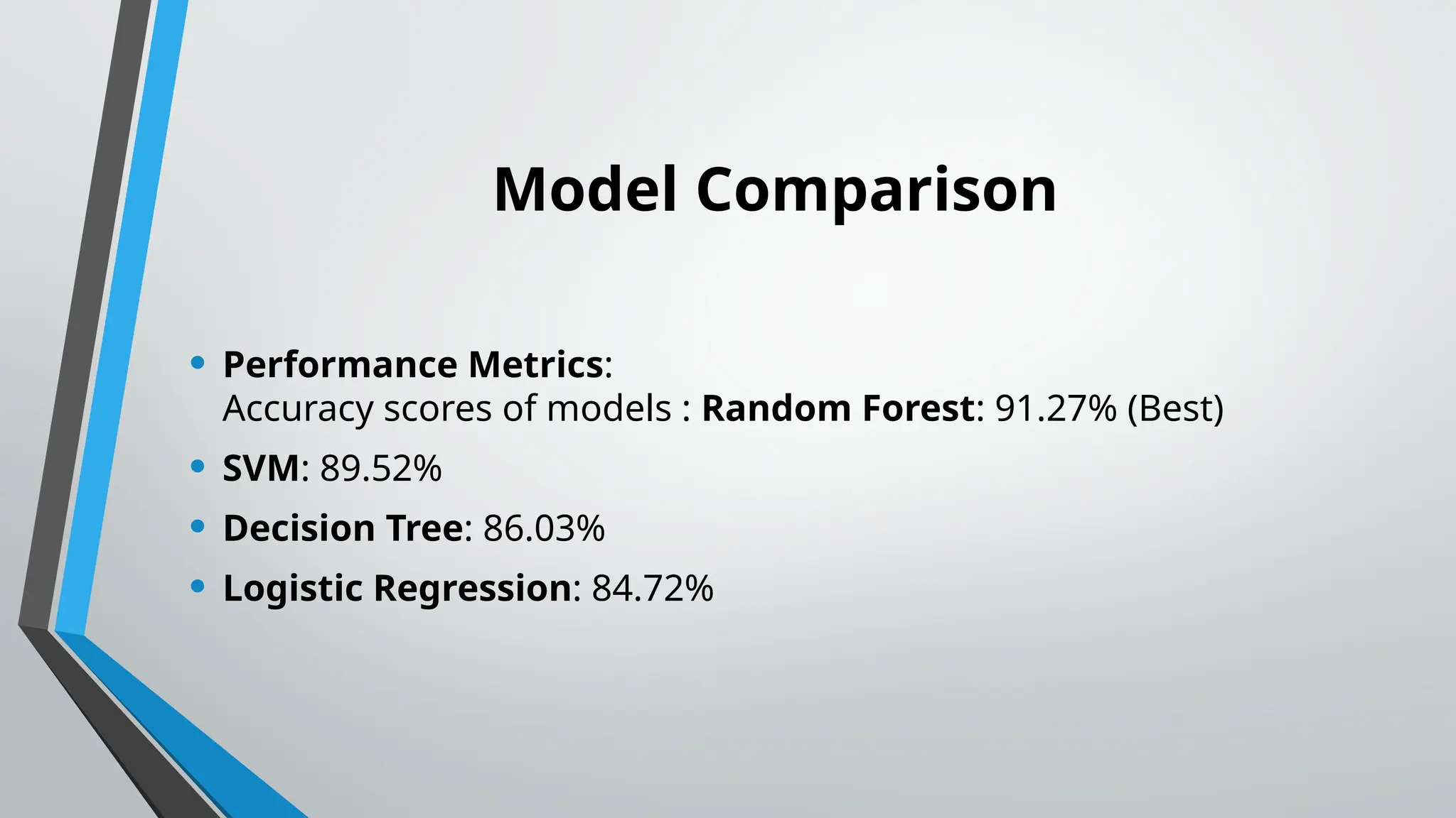 Wine Quality Prediction - EDA and classification.pptx