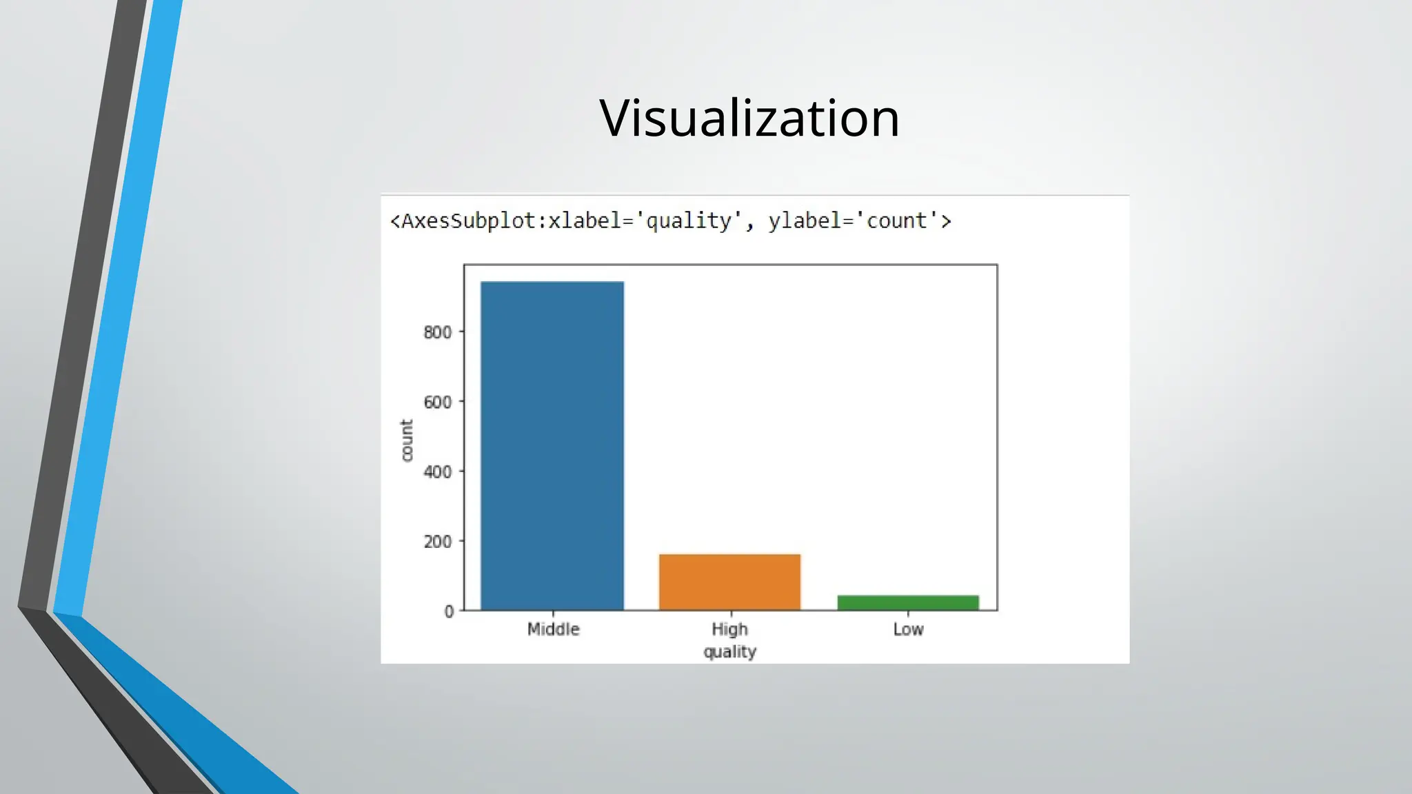 Wine Quality Prediction - EDA and classification.pptx