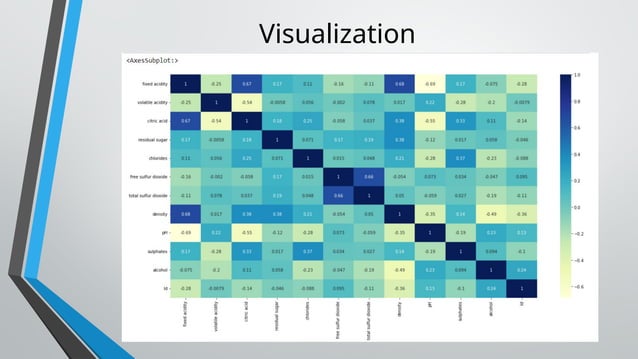 Wine Quality Prediction - EDA and classification.pptx | Alcoholic ...
