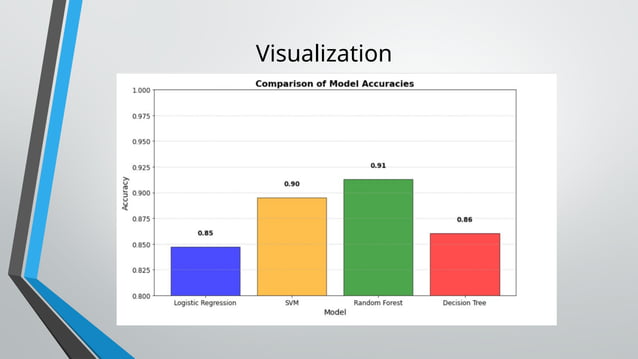 Wine Quality Prediction - EDA and classification.pptx | Alcoholic ...