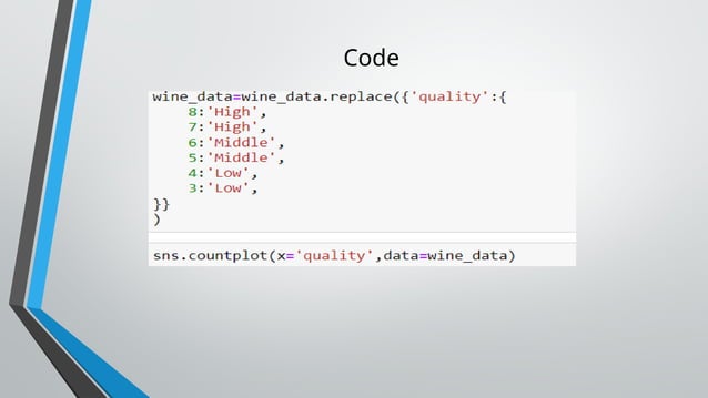 Wine Quality Prediction - EDA and classification.pptx | Alcoholic ...