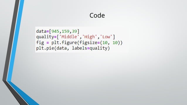 Wine Quality Prediction - EDA and classification.pptx | Alcoholic ...