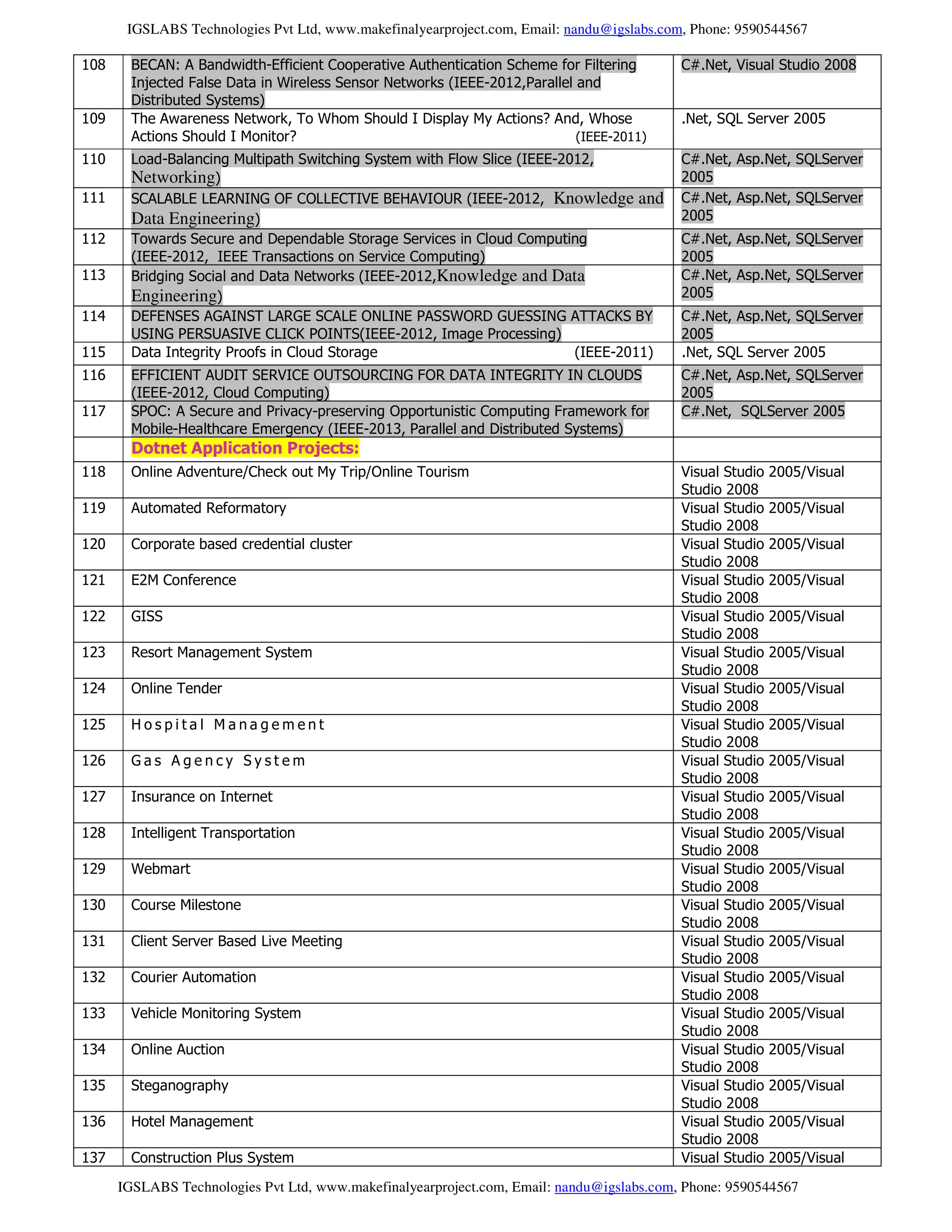 Project tittles igs labs_2013_14-computer science | PDF