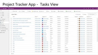 Project Tracker App - Model Driven Apps | PPTX