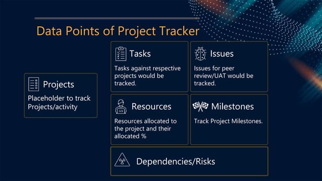 Project Tracker App - Model Driven Apps | PPTX
