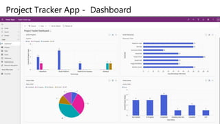 Project Tracker App - Model Driven Apps | PPTX